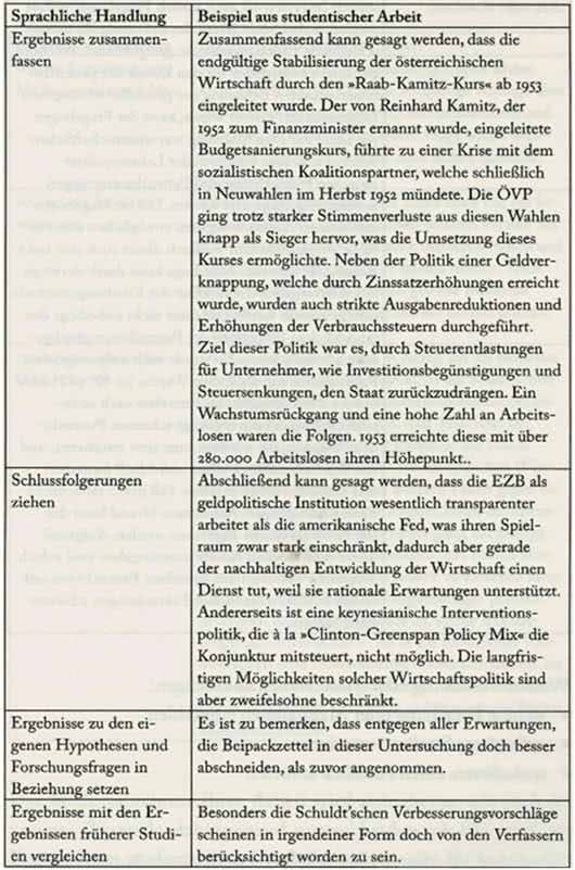 SUMMARY & ZUSAMMENFASSUNG ~ BEISPIELE SUMMARY & ZUSAMMENFASSUNG ~ BEISPIELE